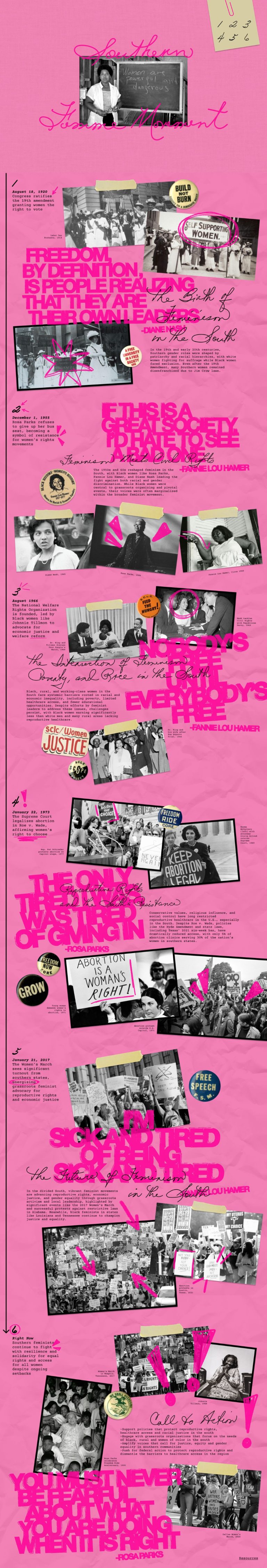 AIGA Kansas City | Southern Femme Movement